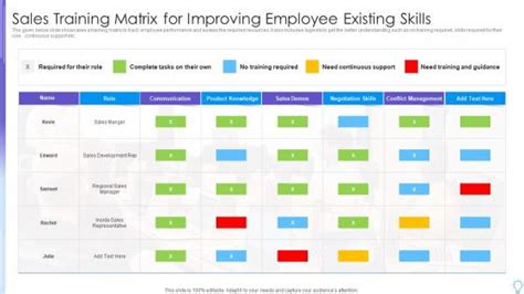 Sales Skills Matrix Slideteam