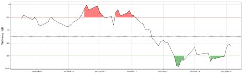 Python 3x Areas Between Lines Not Filled Correctly With Fillbetween In Matplotlib Stack
