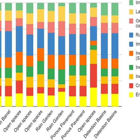 The Fuzzy Membership Distribution Of Indicator Sets Under Different
