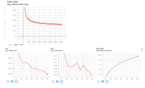 预训练语言模型复现问题 · Issue 53 · Fangshanchengabinet · Github