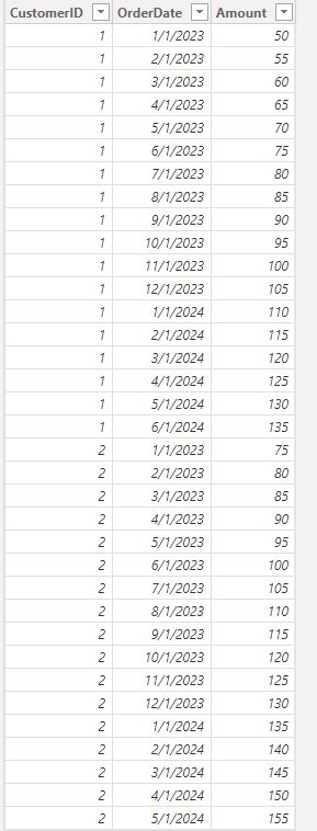 Solved Ytd Measure Not Filtering Properly Microsoft Fabric Community