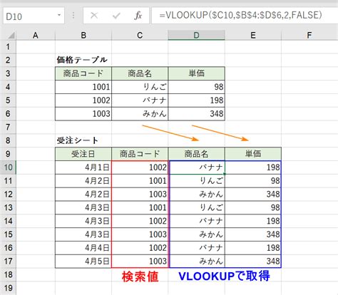Excelのvlookup関数で合計は不可！sumif関数で合計する方法｜office Hack