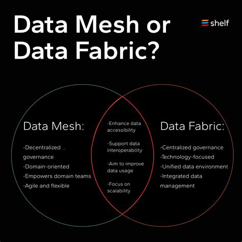 Data Mesh Or Data Fabric Choosing The Right Data Architecture