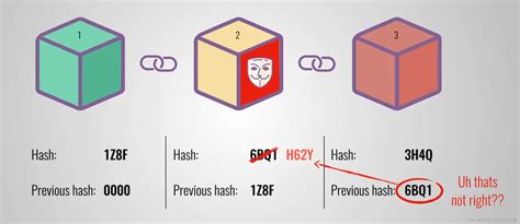 区块链入门：使用javascript实现的简易blockchain区块链前端开发入门 Csdn博客
