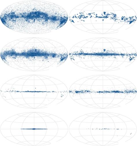 Spatial Distribution Of Sources In Galactic Coordinates For Each Of The