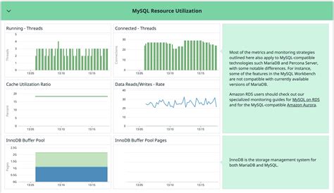 CPU Utilization With AWS RDS MySQL Community Support Temporal
