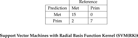 Confusion Matrix Of Rf On Gse8401 Validation Set Download Scientific