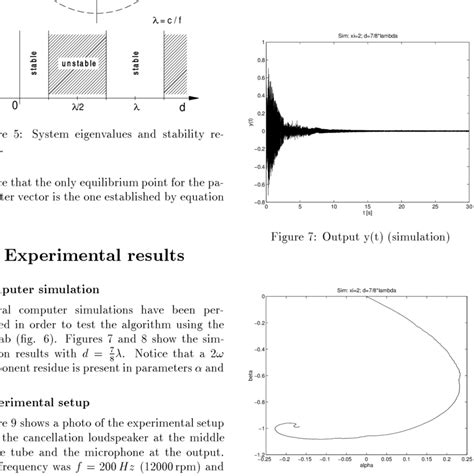 simulink model for computer simulation download scientific diagram