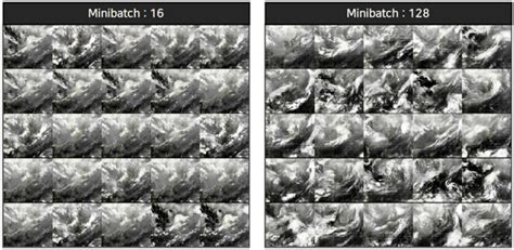 Comparison Between Results With Different Minibatch Sizes Download Scientific Diagram