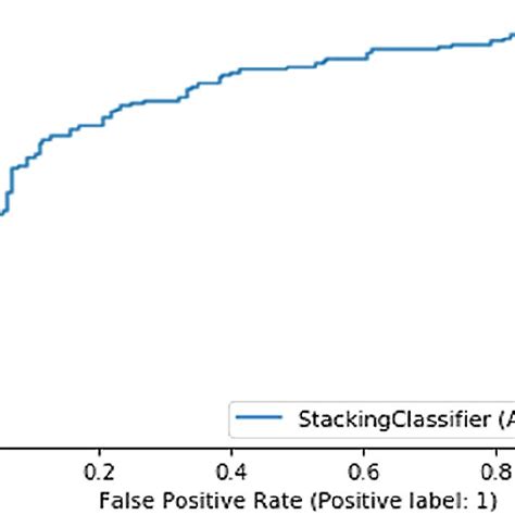 Proposed Framework For Classification Of Diabetic Retinopathy Using Download Scientific Diagram