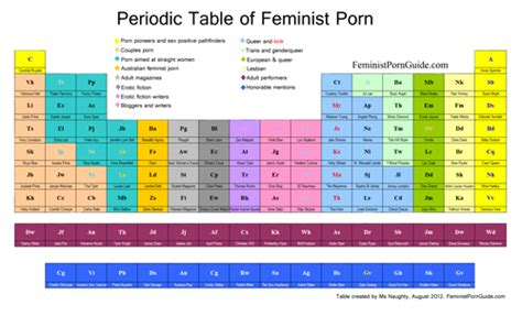 Periodic Table Of Feminist Porn