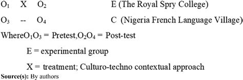 Pre Test Post Test Nonequivalent Groups Download Scientific Diagram