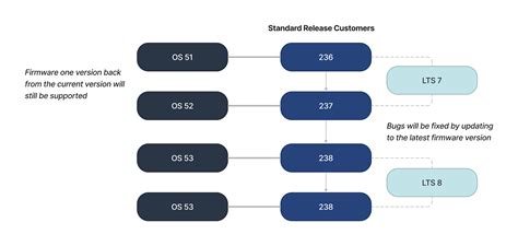 Supported Firmware Versions