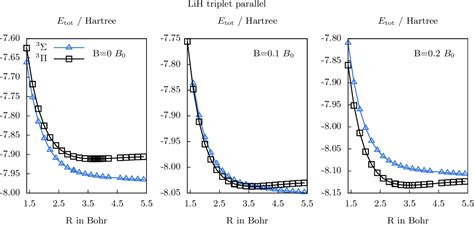Figure 9 From Coupled Cluster Theory For Atoms And Molecules In Strong Magnetic Fields
