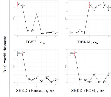 Figure 3 From A Bayesian Cluster Validity Index Semantic Scholar
