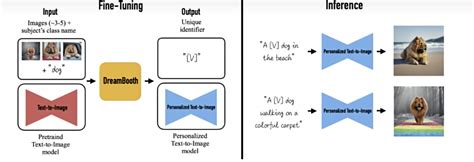 Openmmlab Ai实战营第2期 笔记11 Mmagic 代码课 Csdn社区