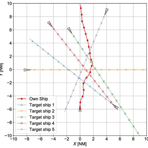 Pdf Automatic Ship Collision Avoidance Using Deep Reinforcement