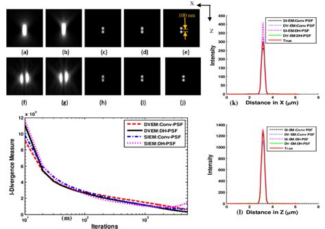 Results From Estimation Algorithms Using Object 3 Under Resolved