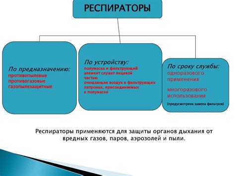 Тема №2 Защита населения от ЧС Занятие 4 Средства индивидуальной и коллективной защиты от