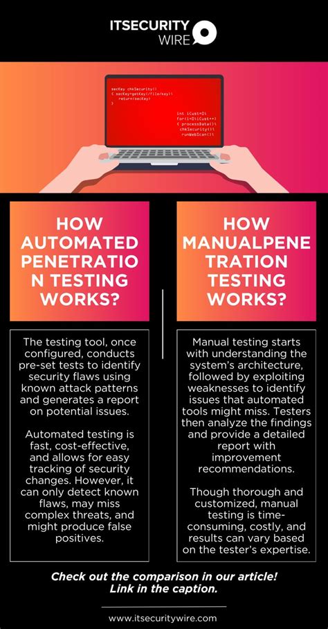 Itsecuritywire On Linkedin Penetrationtesting Cybersecurity Itsecuritywire