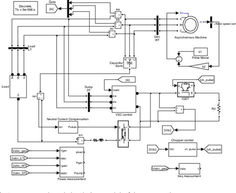 Figure 3 From A Frequency Based Electronic Load Controller For An Isolated Asynchronous