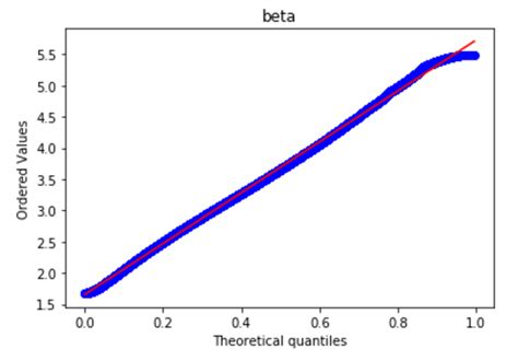 Bayesian Log Beta Distribution Priors Cross Validated