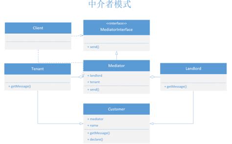 陈大剩博客