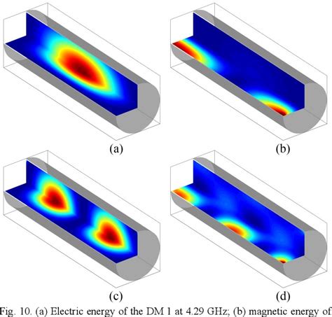Figure 10 From Power Transport Theorem Ptt Based Decoupling Mode Theory Dmt For Wave Guiding