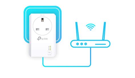 Tl Pa P Kit Av Port Gigabit Passthrough Powerline Starter Kit Tp Link United Kingdom