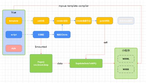 Javascript 跨端小程序框架 Taro演进 个人文章 Segmentfault 思否 Javascript 跨端小程序框架 Taro演进 个人文章 Segmentfault 思否