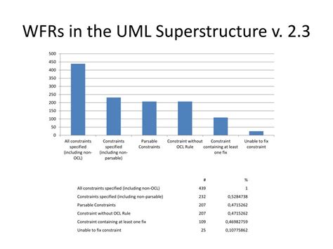 Ppt Wfrs In The Uml Superstructure V 23 Powerpoint Presentation