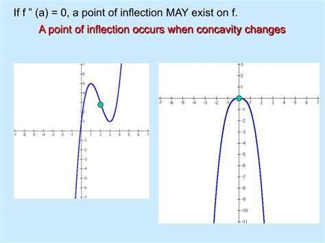 PPT Unit Derivative Graphs Section Second Derivative Graphs PowerPoint Presentation