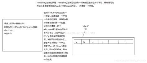 java bufferreader中的readline 方法 bufferedreader readline csdn博客