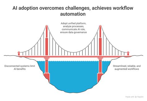 Automate Everything With Ai Workflow The Ultimate Guide To Ai Powered Bpb Online