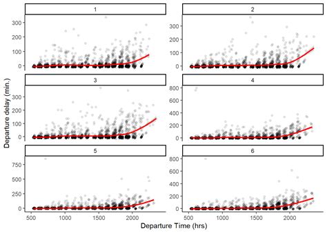 Solutions And Beyond Ggplot Chapter