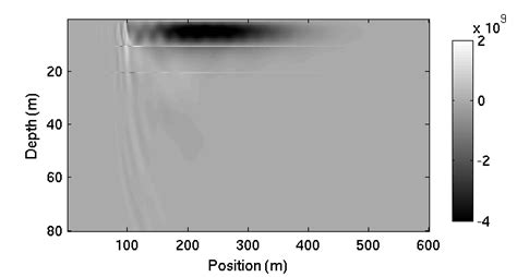 Adjoint State Sources For Novel Left And Classical Right