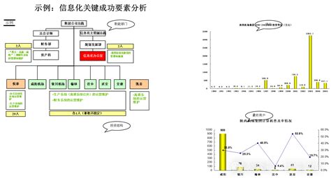 集团公司it信息化规划方法论（it信息化战略规划、it信息化应用规划、it信息化治理模式、it信息化实施规划、应用系统解决方案） Csdn博客