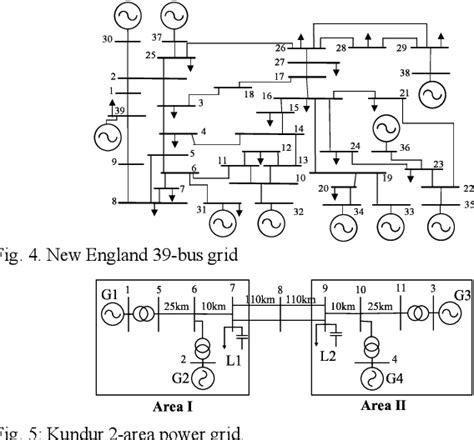Figure 1 From A Hybrid Physics Deep Learning Load Altering Attack
