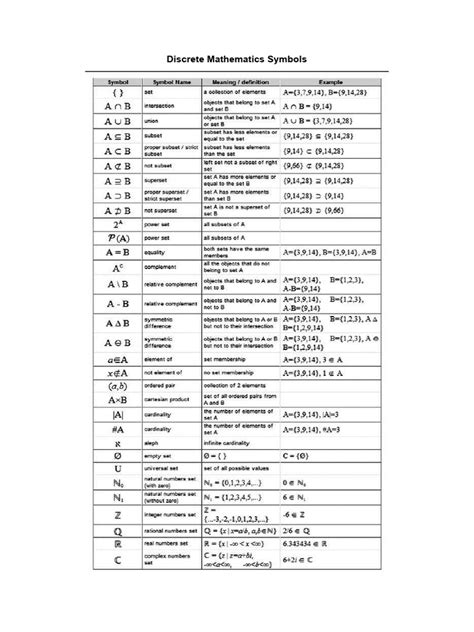 Set Theory Symbols Pdf
