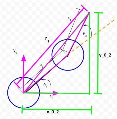 How To Do The Graphical Approach To Inverse Kinematics