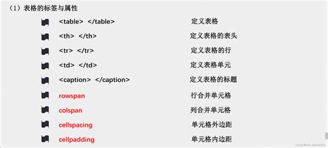 【web程序开发】前端标签介绍web前端标签 Csdn博客 【web程序开发】前端标签介绍web前端标签 Csdn博客