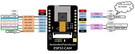 How To Use Gpio 16 As An Output On The Esp32 Camera Without Disturbing The Camera Stream