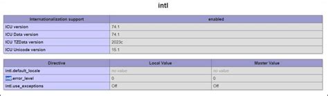 azure daily on linkedin how to install intl extension on wordpress on azure app service
