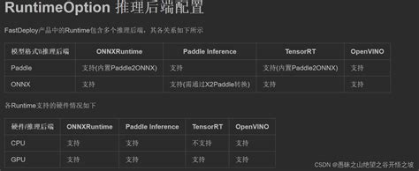 人脸识别9 Fastdeploy人脸检测、识别、部署fastdeploy 人脸识别 Csdn博客