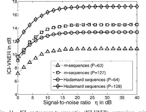 Figure 11 From A New Ici Matrices Estimation Scheme Using Hadamard