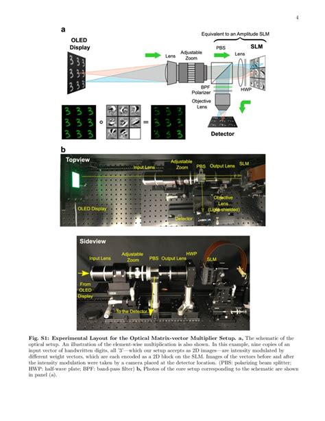 An Optical Neural Network Using Less Than 1 Photon Per Multiplication Deepai
