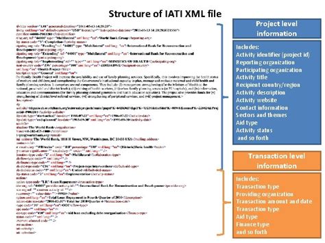 Structure Of Iati Xml File Project Level Information