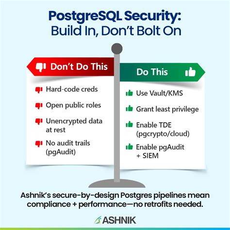 How To Secure Postgresql From Day One With Ashnik Ashnik Posted On