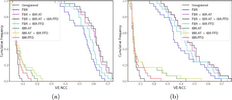 Multimodal Registration Of Retinal Images Using Domain Specific Landmarks And Vessel Enhancement