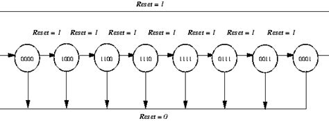 Homework 5 With Solutions Homework Eecs 31 Cse 31 Ics 151 Daniel D Gajskis Web Site